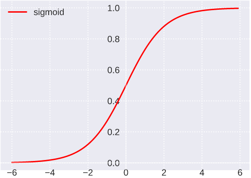 绘制激活函数及其导数(pytorch)(基础版)_torch中的绘图函数-CSDN博客