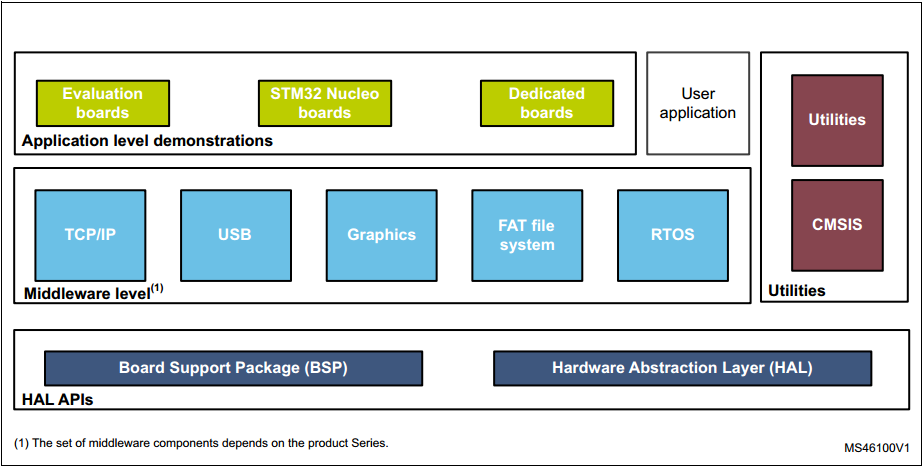 STM32理论 —— 综述、GPIO_cat9555程序-CSDN博客