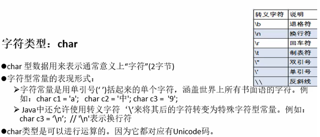 Java八种基本数据类型（图文详解）java的基本数据类型 Csdn博客 