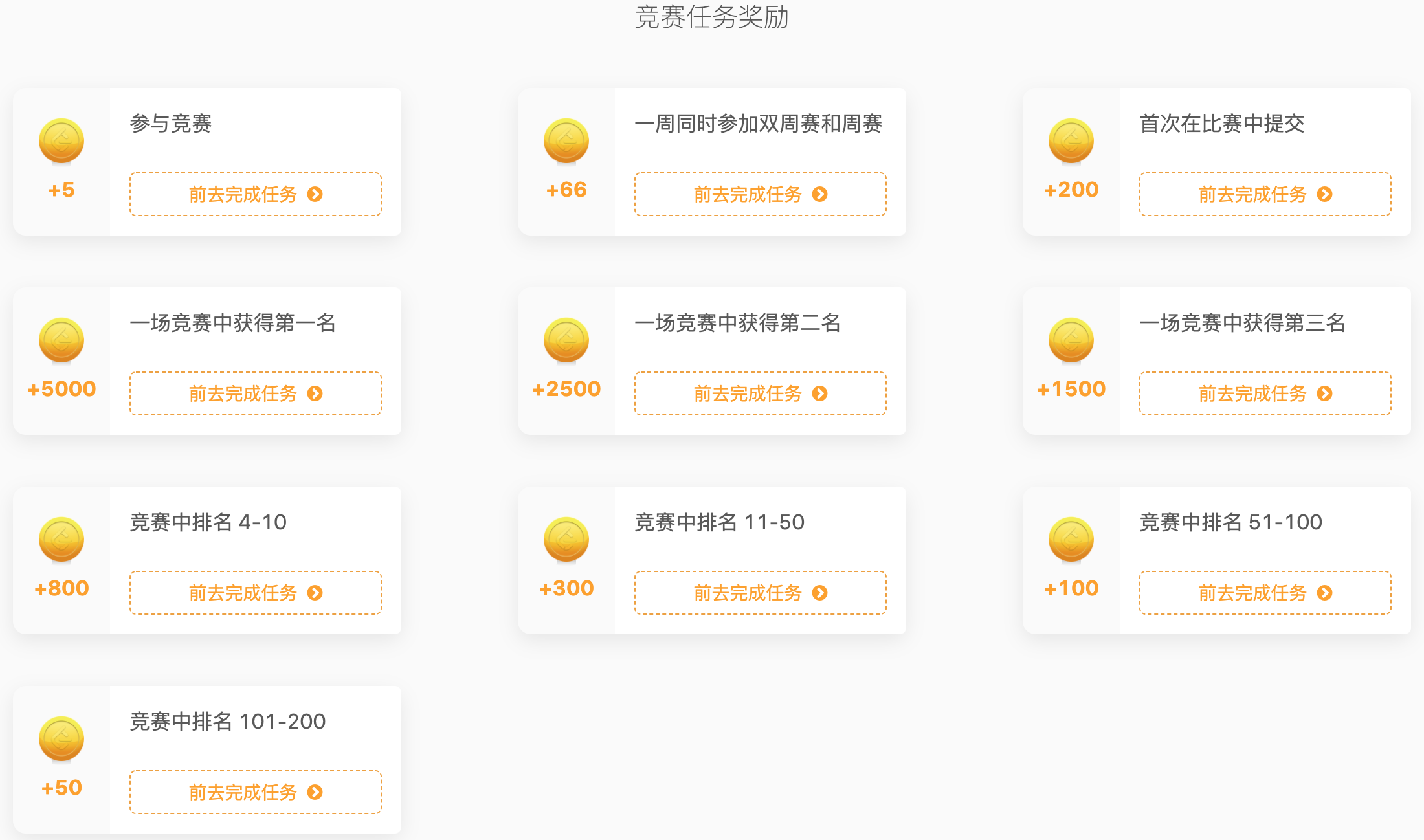 Leetcode刷题福利及技巧（如何赚积分） 力扣积分获取方式 Csdn博客