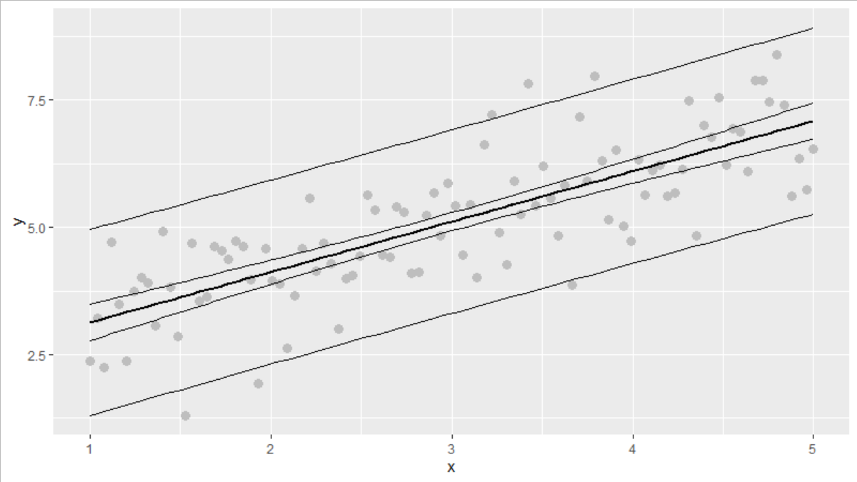 R语言学习之极值统计——Gumbel参数估计_gumbel分布参数估计-CSDN博客