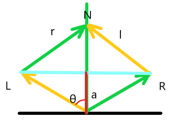 Opengl中reflect反射算法_opengl中的reflect-CSDN博客