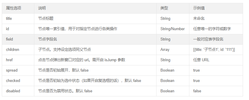 layui实现Tree组件前后端交互_layui tree-CSDN博客