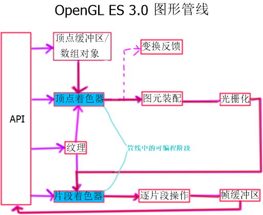 第1章 GLES简介-CSDN博客