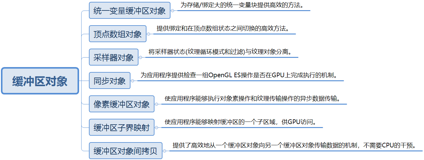 第1章 GLES简介-CSDN博客