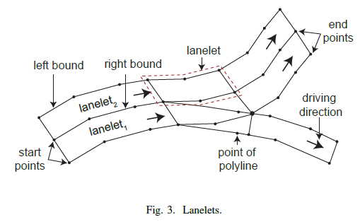 【论文翻译】Automatic Conversion of Road Networks from OpenDRIVE to Lanelets ...