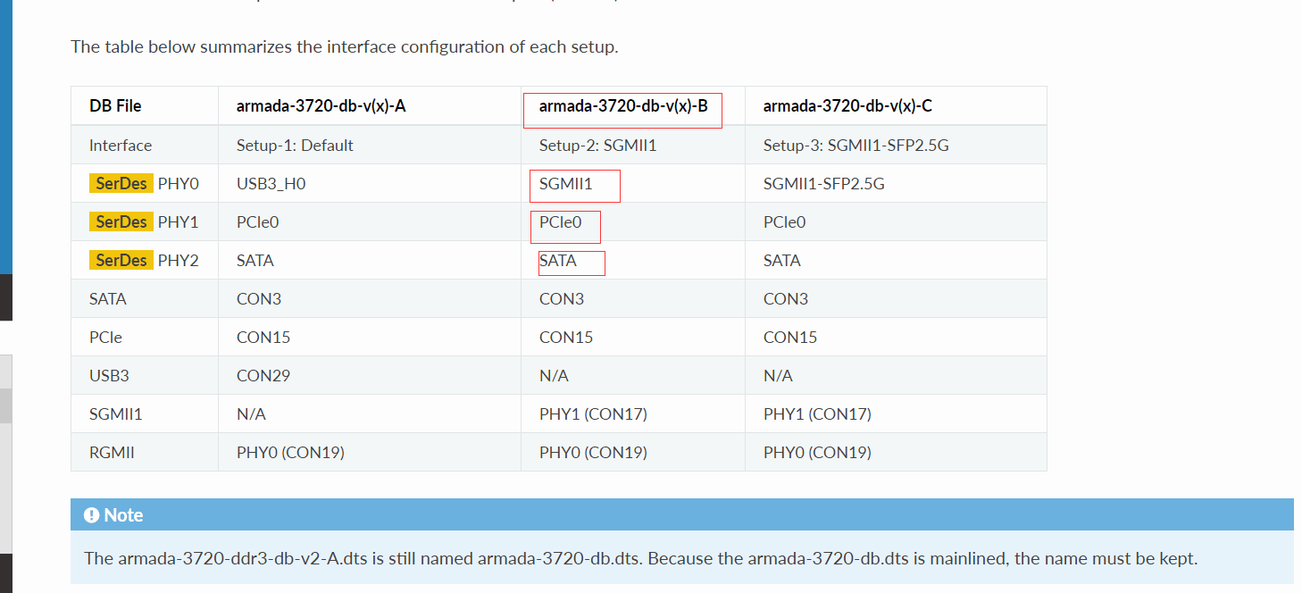 88e1512 排坑(一)sgmii网口不稳定_88e1512千兆网口不稳定-CSDN博客