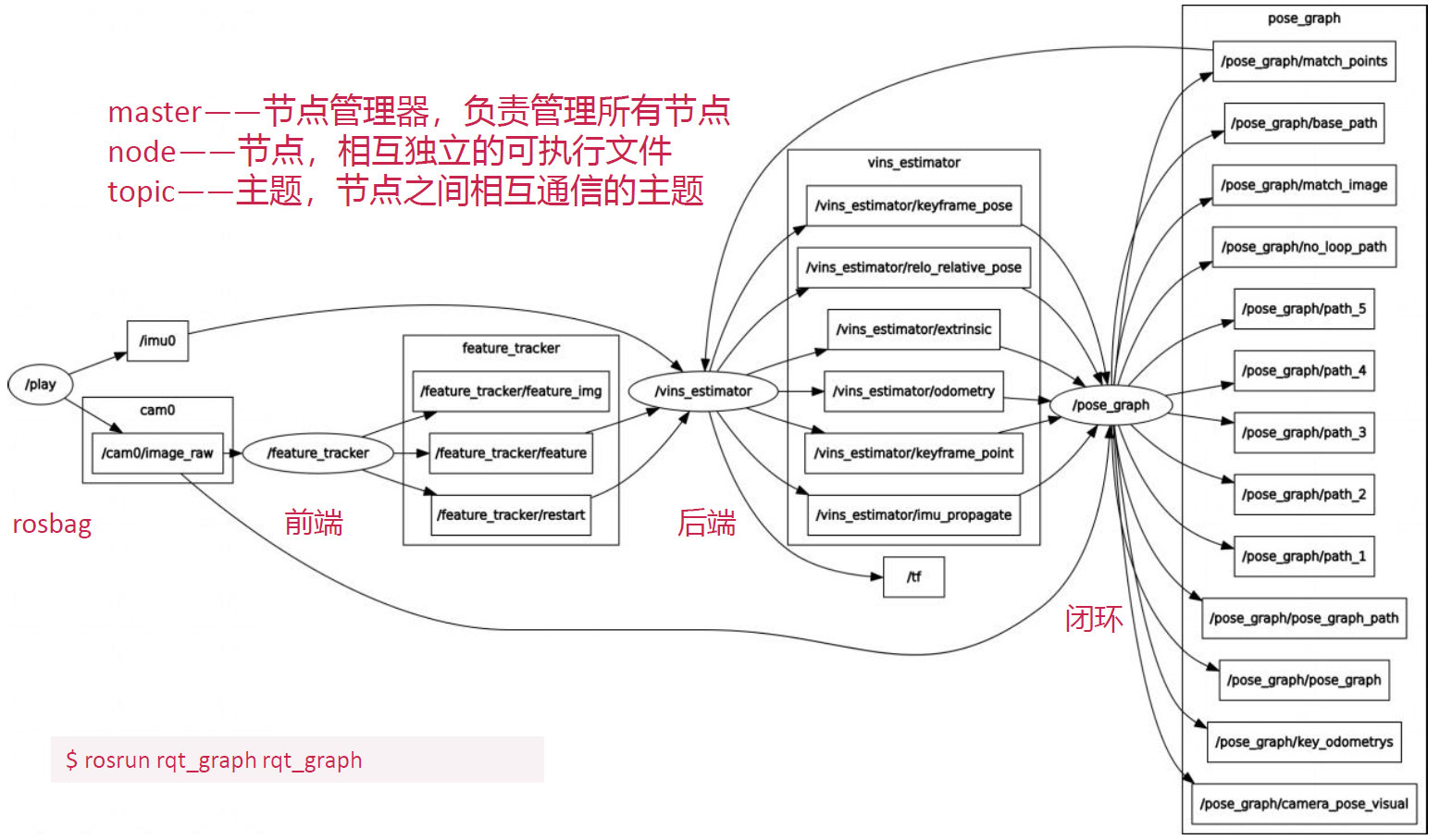 Vins Mono论文带读及代码深度解析 [目录] Tb81266的博客 Csdn博客