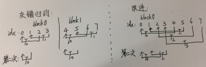 cv::cuda与CUDA的NPP库、距离变换和分水岭并行版本尝试-CSDN博客