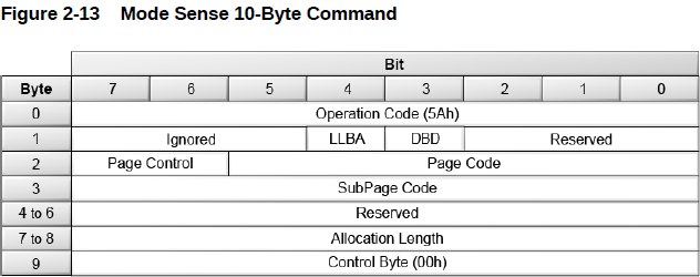 基于STM32F103的USB学习笔记35 - Mass Storage之SCSI命令_scsi 0x23命令-CSDN博客