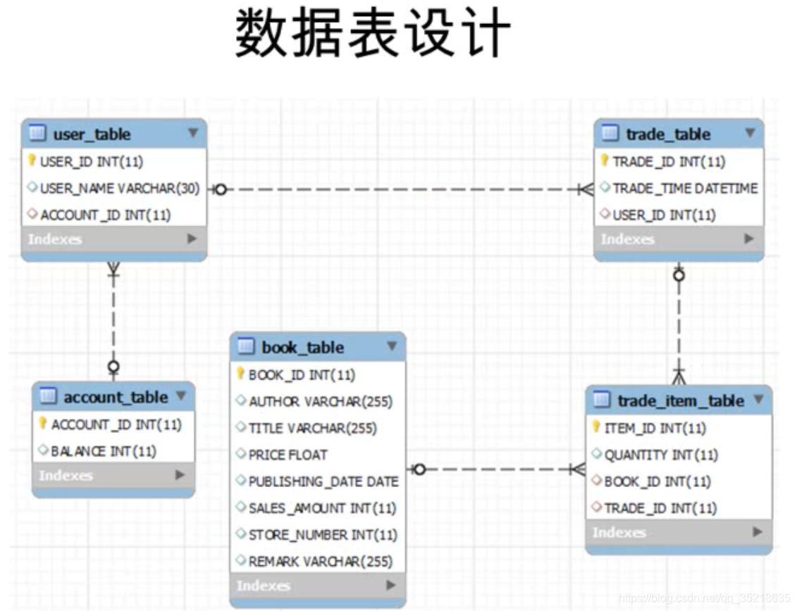 Javaweb学习路线mysql和java学习有先后顺序吗 Csdn博客