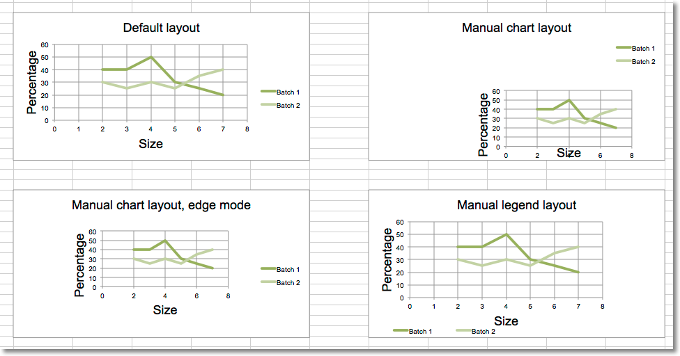 openpyxl3.0官方文档（20）—— 更改绘图区域和图例布局_openpyxl 图例位置-CSDN博客