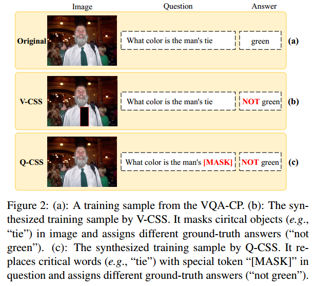 【文献阅读】CSS-VQA——一种提升VQA模型的视觉可解释性和问题敏感性的训练机制（L. Chen等人，CVPR，2020，有代码）-CSDN博客