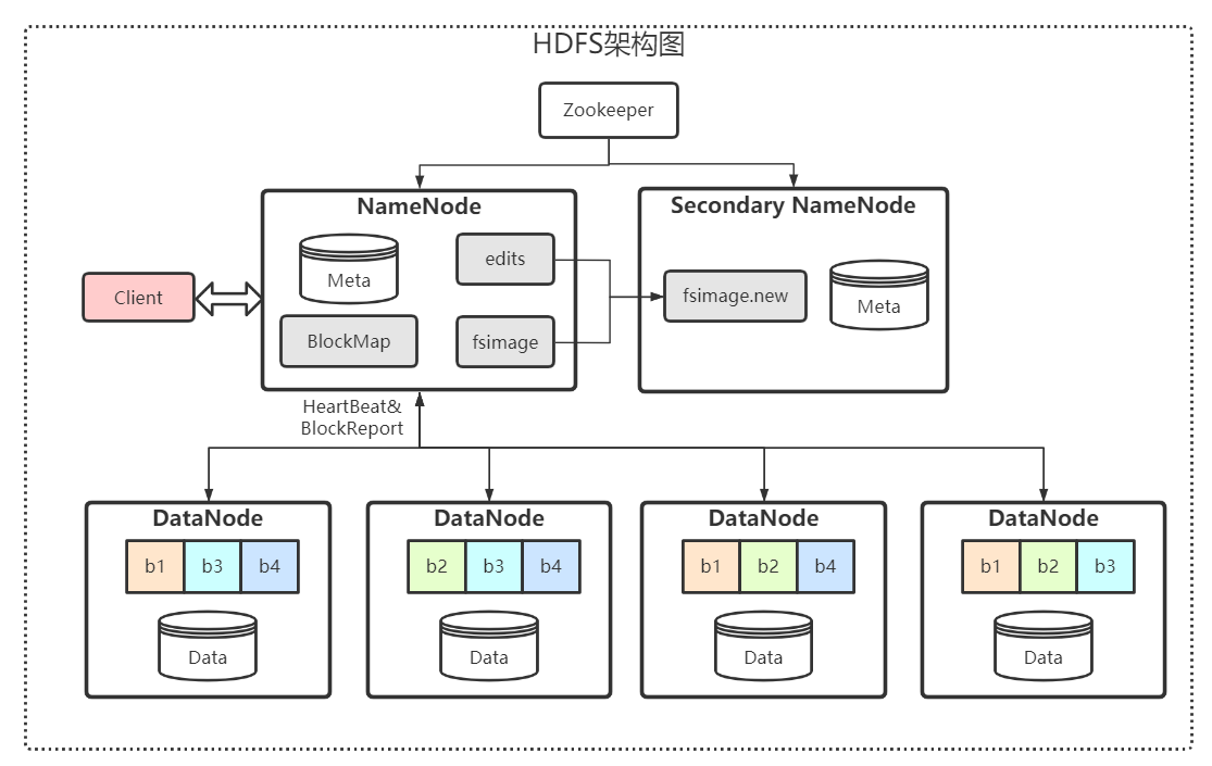hadoop3 HDFS生产设计文档_tce hdfs产品设计说明书-CSDN博客