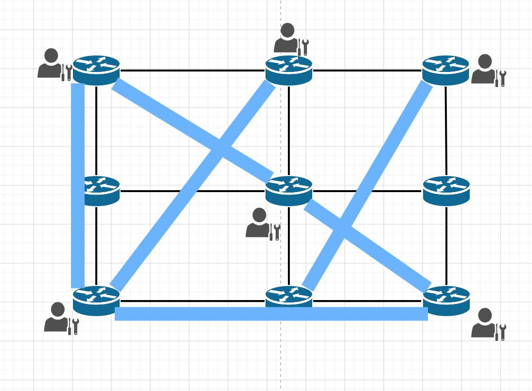 理解Segment Routing和SDWAN-CSDN博客