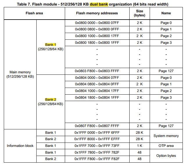 【stm32】stm32内部flash编程和擦除 Stm32芯片擦除 Csdn博客