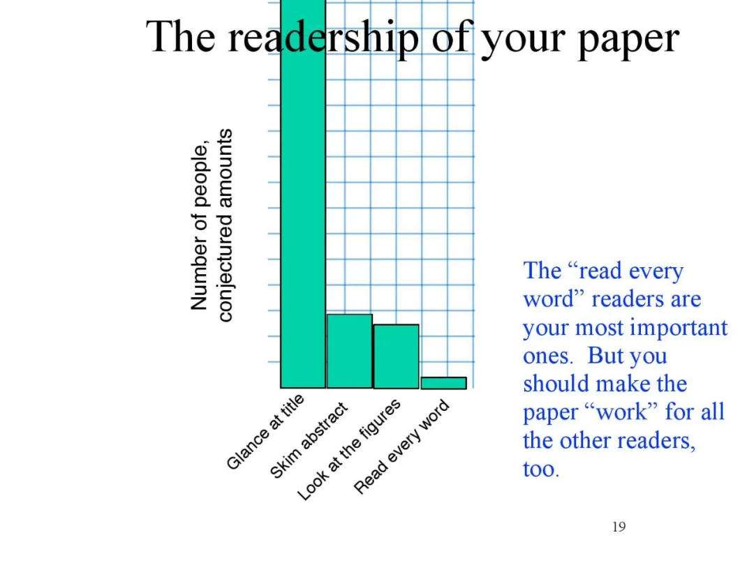 CVPR 2020 Tutorial How to write a good paper（如何写一篇好论文）概要总结_cvpr论文写法_Emma1997的博客-CSDN博客