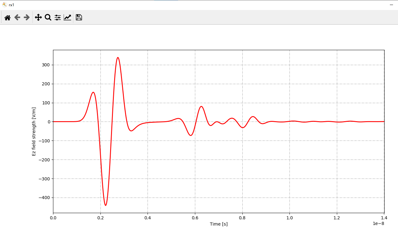 Pycharm运行gprmax3.0具体步骤-CSDN博客
