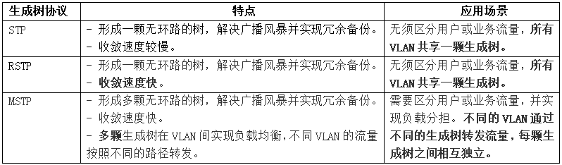 STP_stp cost值-CSDN博客