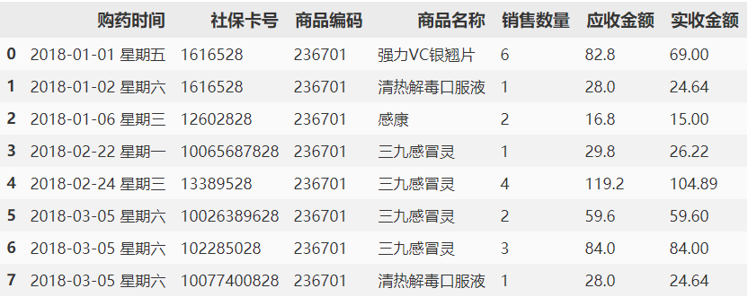 Python读取excel时把文本数据自动识别为float或int类型的解决办法python Pandas读excel不转为float Csdn博客