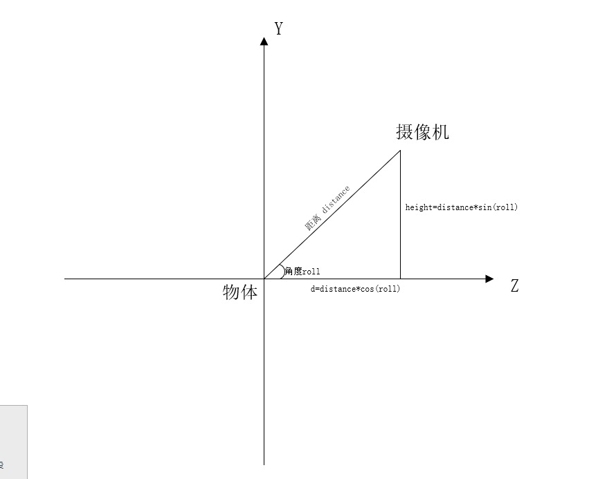 Unity 3d相机跟随控制 Unity 摄像机据xz轴平面距离 Csdn博客