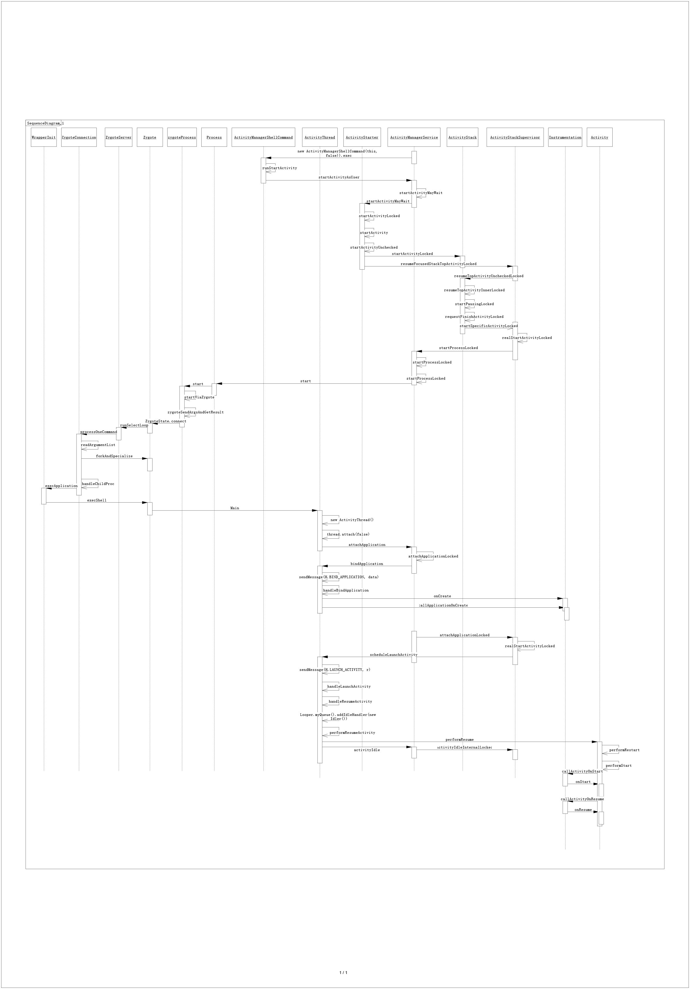 ActivityManagerService之深入理解Activity启动流程(二)_activity not started, intent has been delivered to-CSDN博客