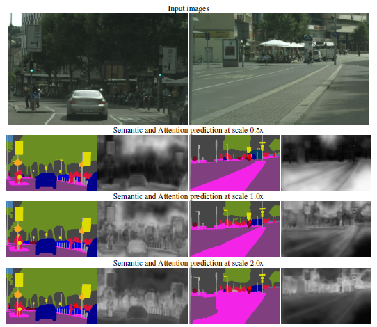 【语义分割】Hierarchical Multi-Scale Attention for Semantic Segmentation-CSDN博客