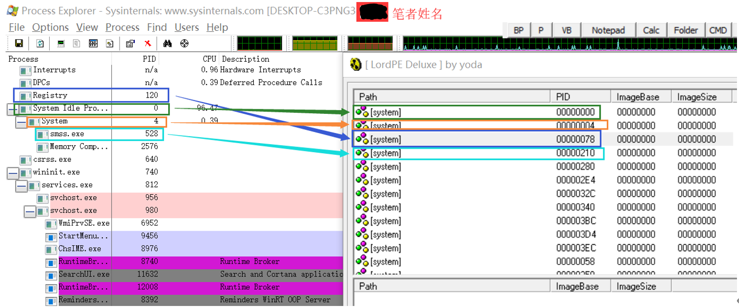 Win32进程空间信息分析_prowin32.exe-CSDN博客