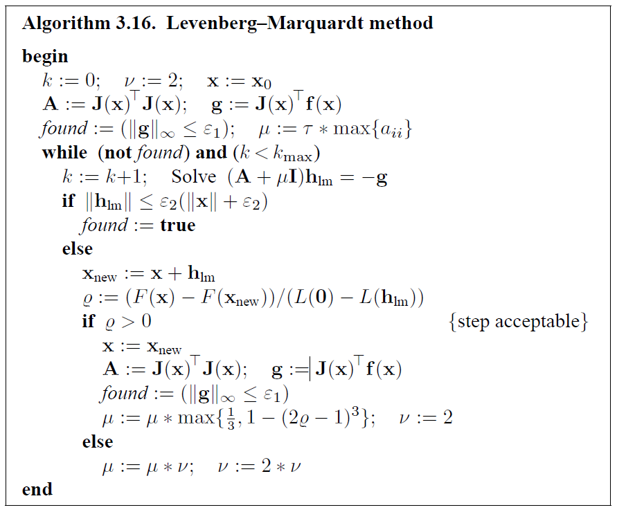 最小二乘非线性优化整理 （METHODS FOR NON-LINEAR LEAST SQUARES PROBLEMS）-CSDN博客