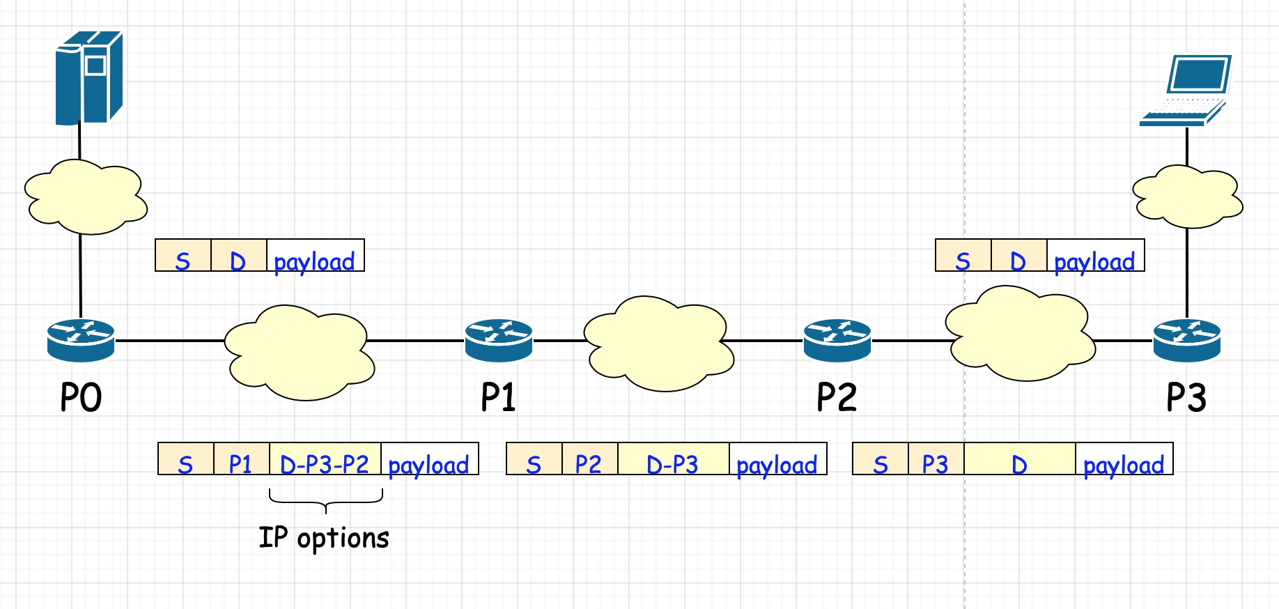 理解Segment Routing和SDWAN-CSDN博客