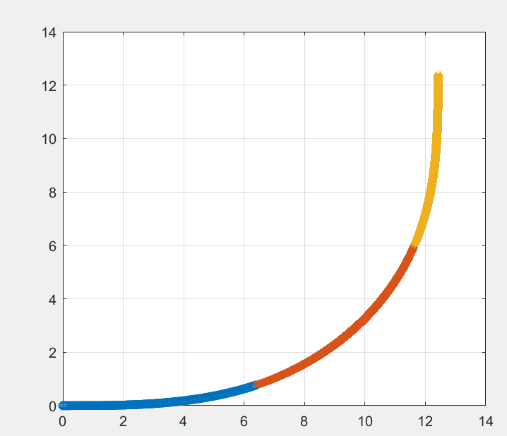 [Python|Clothoid]Clothoid曲线（回旋曲线）与直角坐标求解的python实现_pyclothoids-CSDN博客