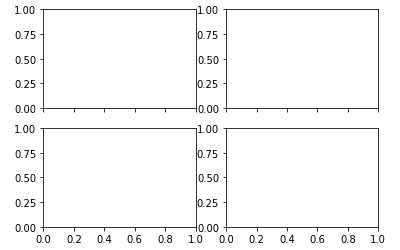Matplotlib学习之subplots函数_matplotlib subplots-CSDN博客