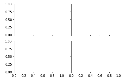 Matplotlib学习之subplots函数_matplotlib subplots-CSDN博客