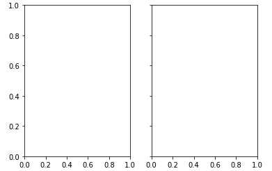 Matplotlib学习之subplots函数_matplotlib subplots-CSDN博客