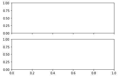 Matplotlib学习之subplots函数_matplotlib subplots-CSDN博客