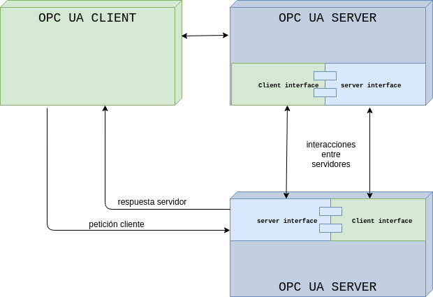 比较MQTT与OPC-UA-CSDN博客