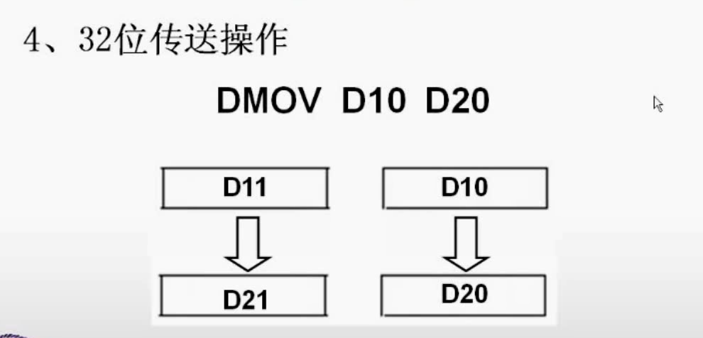 三菱FX2NPLC MOV传送指令_fx2n mov-CSDN博客