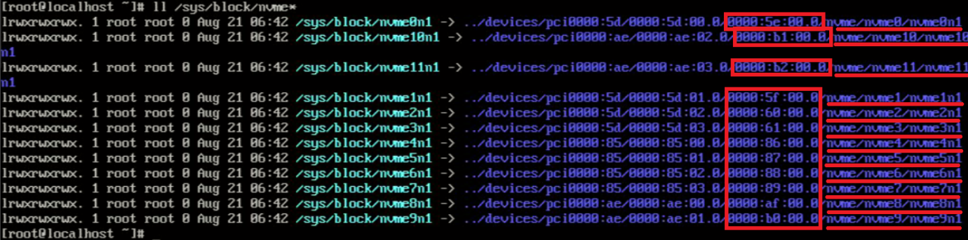 SPDK详解-CSDN博客