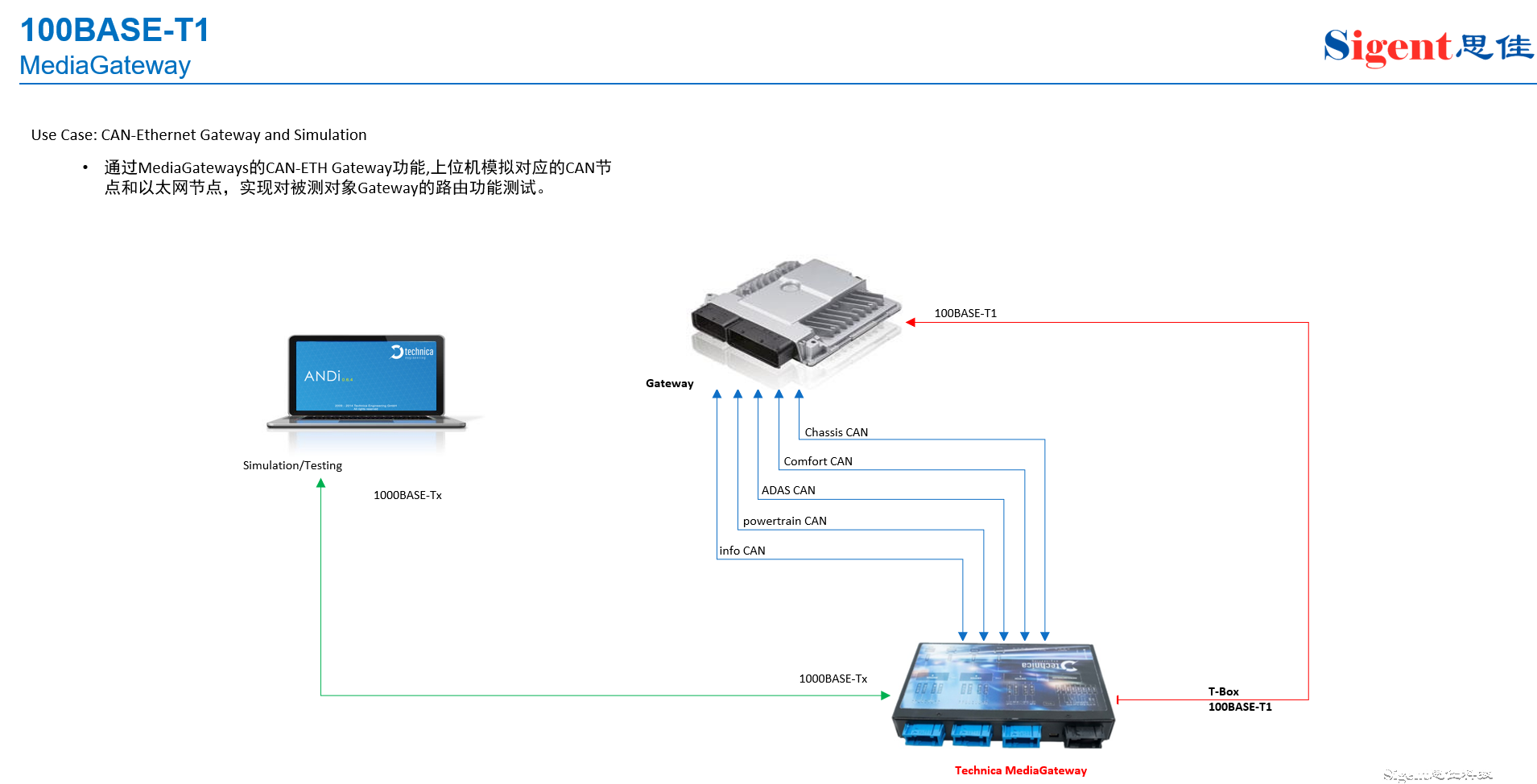 车载以太网测试必备工具-多端口100BASE-T1 Switch - Media Gateway (BMW常用工具）_以太网测试软件-CSDN博客