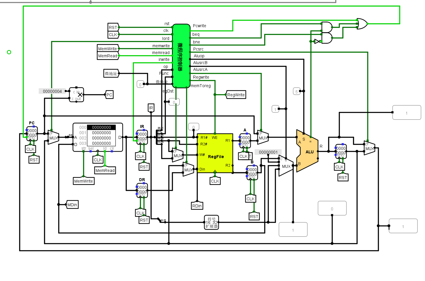 单周期MIPS（硬布线）多周期MIPS（微程序）多周期MIPS（硬布线）注：可过educoder测试_多周期mips微程序-CSDN博客