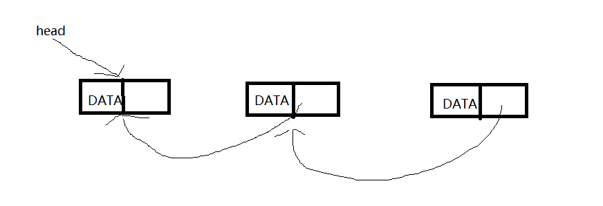 How to create a linked list (head insertion method, tail insertion method) and reverse linked ...