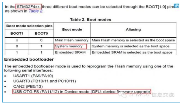 STM32F4XX的DFU功能_stm32f4 dfu-CSDN博客