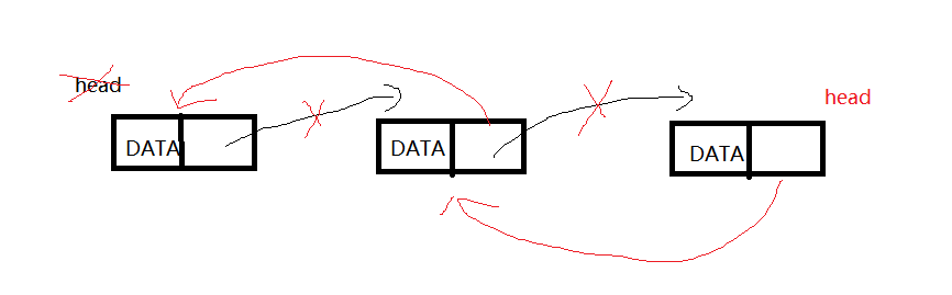 How to create a linked list (head insertion method, tail insertion ...