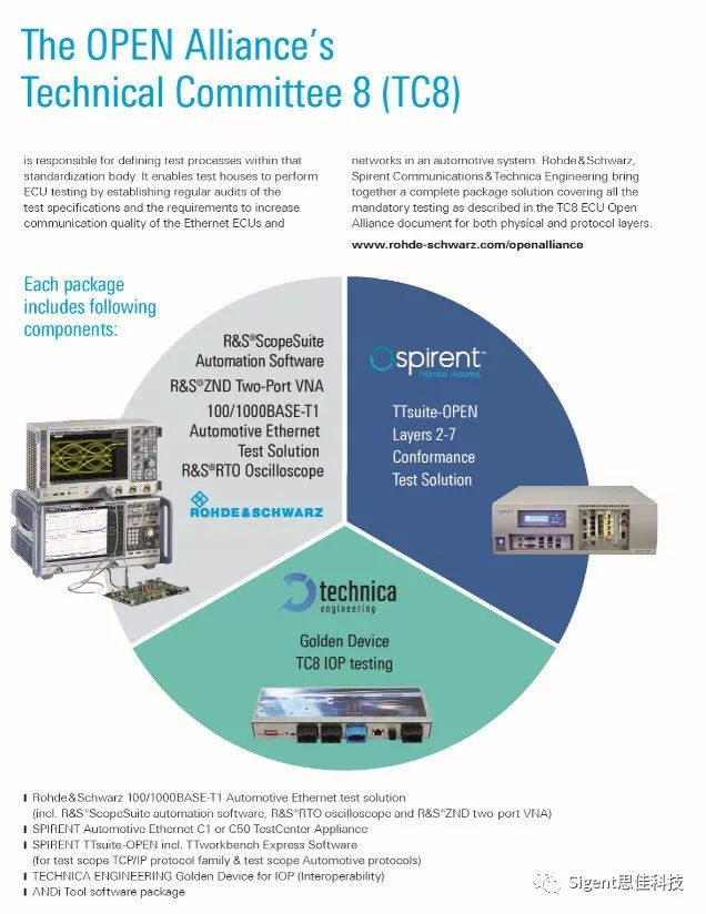 100BASE-T1, 1000BASE-T1, IOPT Golden Device, 车载以太网TC8测试之互操作性测试_tc8 pma 罗德-CSDN博客
