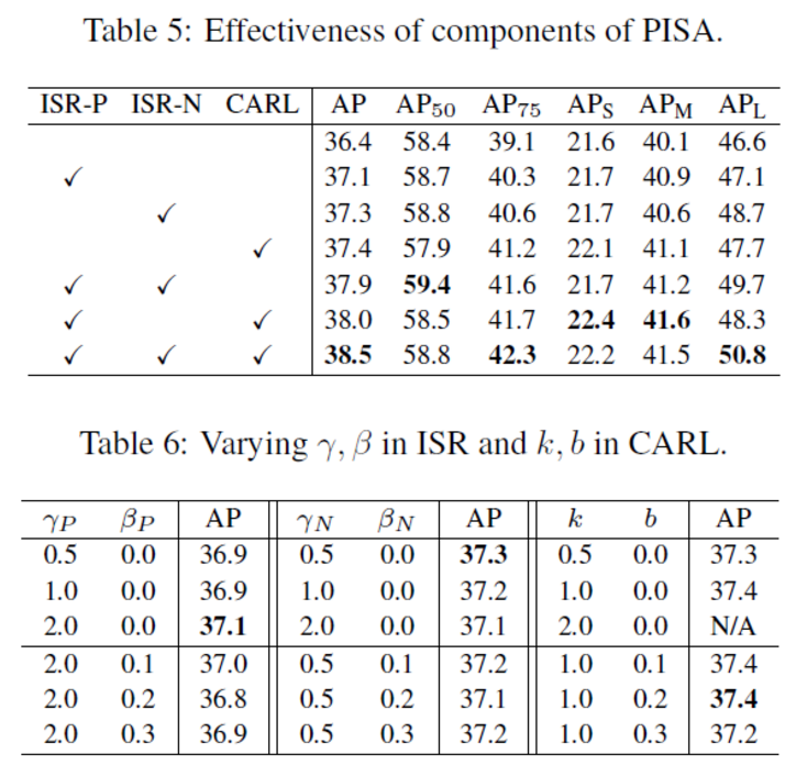 CVPR2020-PISA-目标检测prime采样新方法 | Prime Sample Attention in Object ...