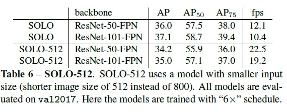 [实例分割] SOLO: Segmenting Objects by Locations 论文阅读_实例分割的head-CSDN博客
