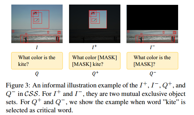 【文献阅读】CSS-VQA——一种提升VQA模型的视觉可解释性和问题敏感性的训练机制（L. Chen等人，CVPR，2020，有代码）-CSDN博客