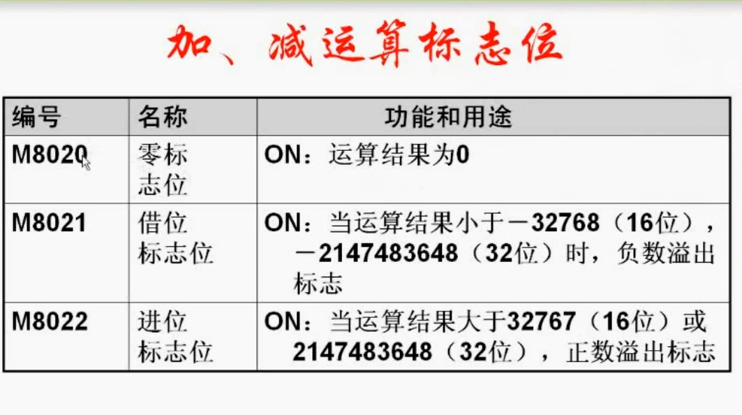 三菱FX2NPLC 数值处理方法ADD SUB MUL和DIV_fx2n中整数加法-CSDN博客