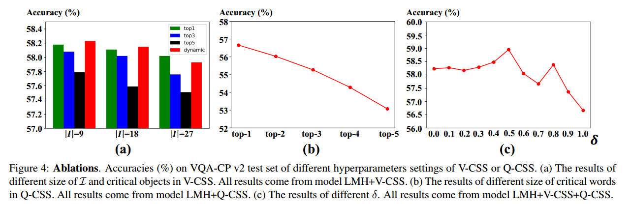 【文献阅读】CSS-VQA——一种提升VQA模型的视觉可解释性和问题敏感性的训练机制（L. Chen等人，CVPR，2020，有代码）-CSDN博客