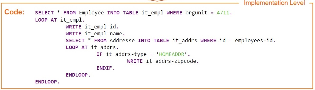 CDS View-Part 1 & Part 2介绍_cds 聚合视图 消费视图-CSDN博客
